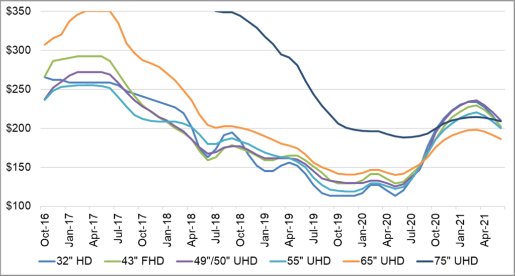 Sixteen:Nine | All Digital Signage, Some Snark