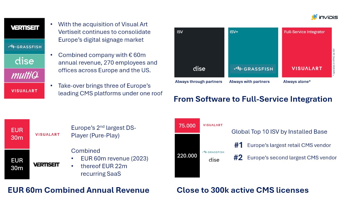 Sixteen:Nine | All Digital Signage, Some Snark